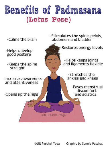 Padmasana-Lotus Pose. | YAYINDIA